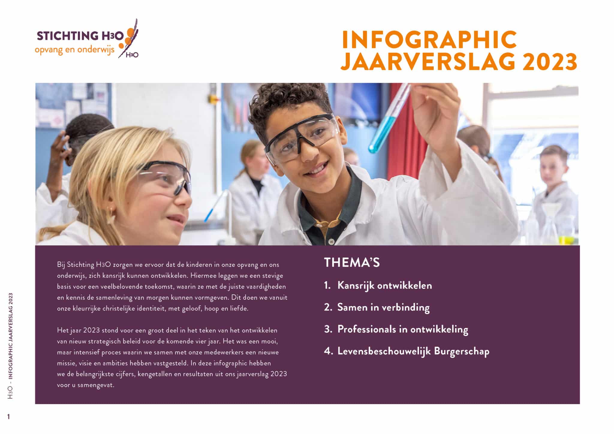 infographic jaarverslag 2023 - H3o Dordrecht